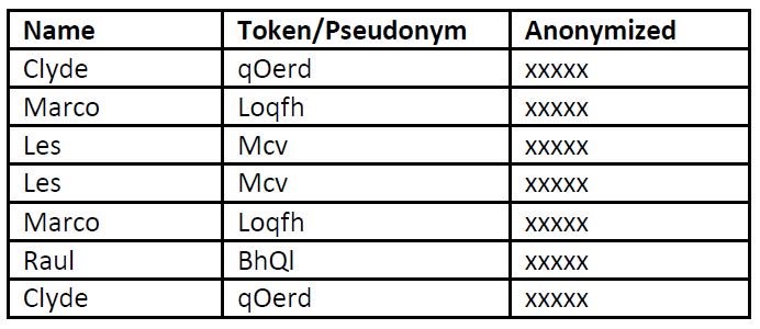 New Global Standards for Cloud Security - CloudCow